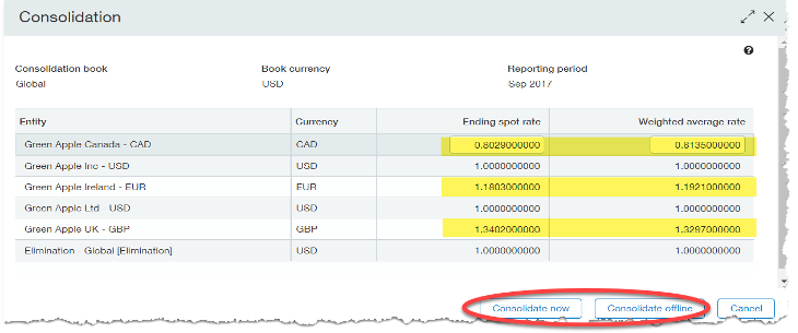 How Improved Consolidation Accounting Methods Can Accelerate Business ...